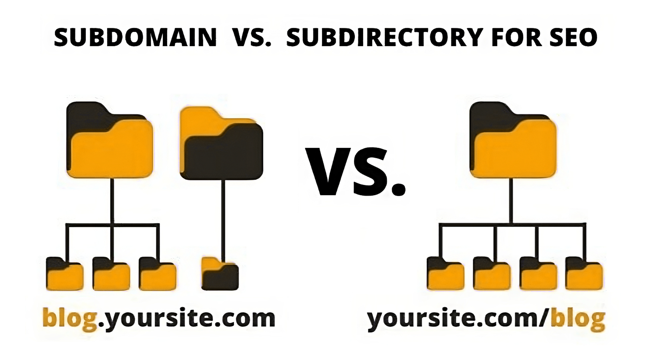 Subdomains vs Subdirectories Which Is Right for Your Blog | Aditya ...